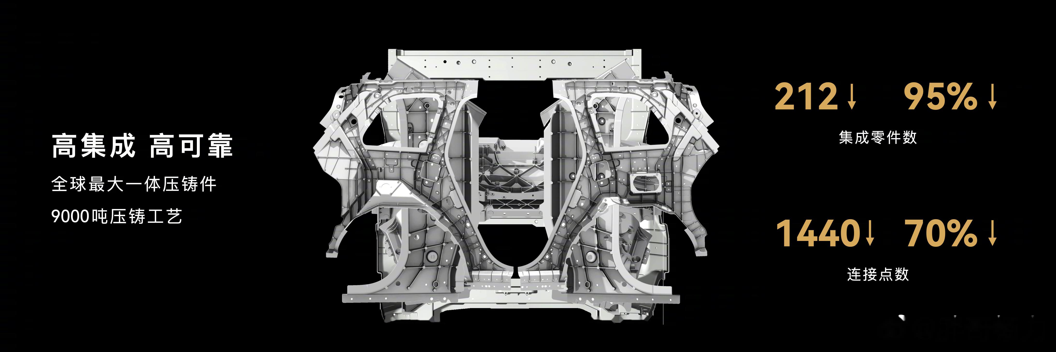 汽车的重头戏来了！问界M9发布！也采用铸造车长5230毫米，轴距3110毫米。别_问界M9社区_易车社区