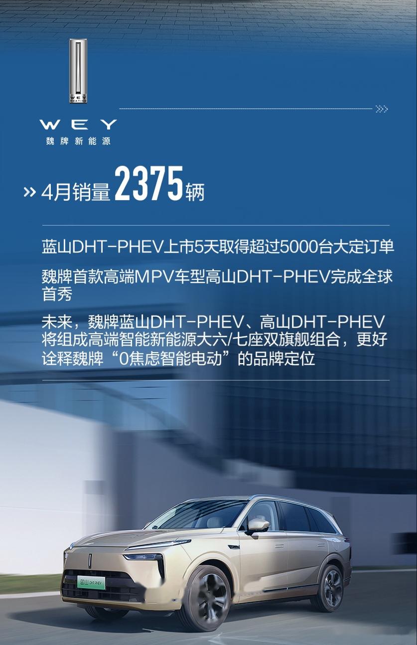 魏牌4月销售了2,375辆，魏牌蓝山DHT-PHEV在4月13日上市5天便取得超_魏牌蓝山社区_易车社区