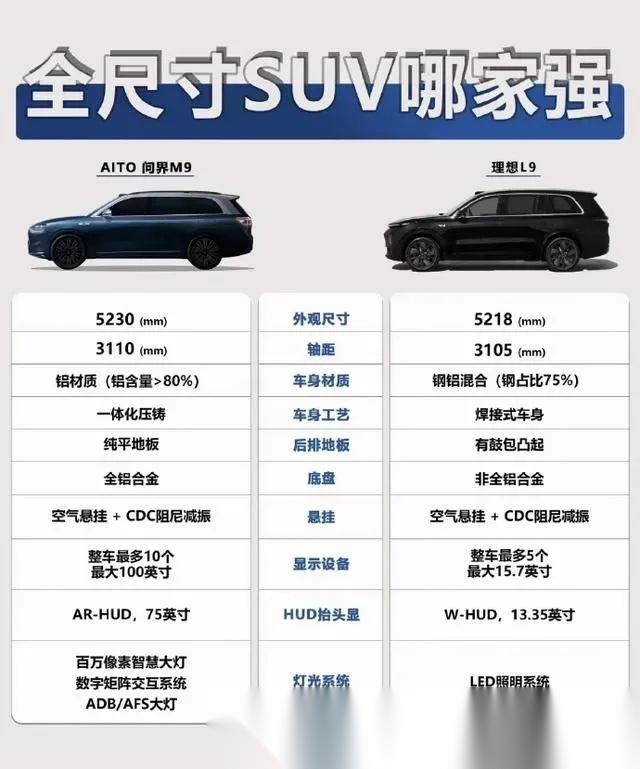 问界M9输在了时间啊！堆了好的参数，赶紧上才是硬道理，用雷总的话说就是你得拿货来_问界M9社区_易车社区