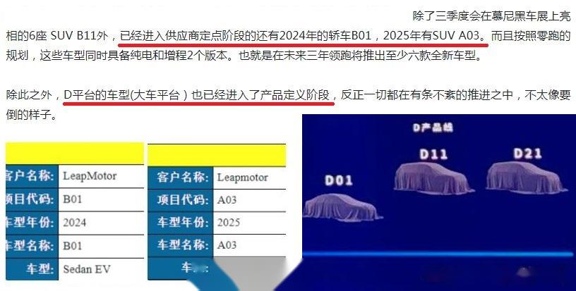 零跑计划在2023年9月份的慕尼黑车展推出B11中大型5座SUV，零跑B13定位_零跑C10社区_易车社区