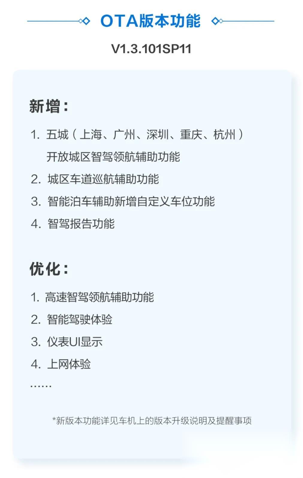 AITO问界M5智驾版也开始OTA升级了，本次主要是智驾功能的升级。_问界M5社区_易车社区