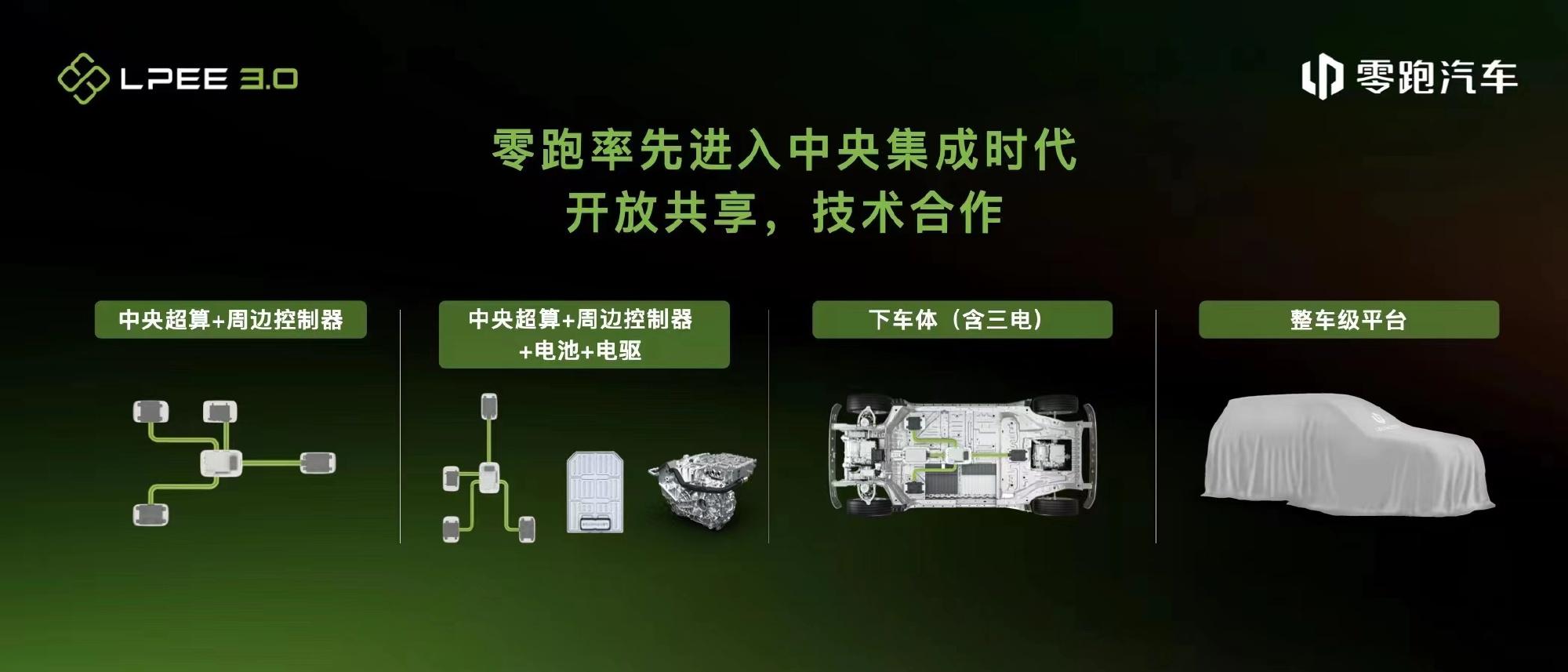 8155车规芯片的时代过去了。8295即将来临，包括即将发布的领跑和小米汽车。领_汽车杂谈社区_易车社区