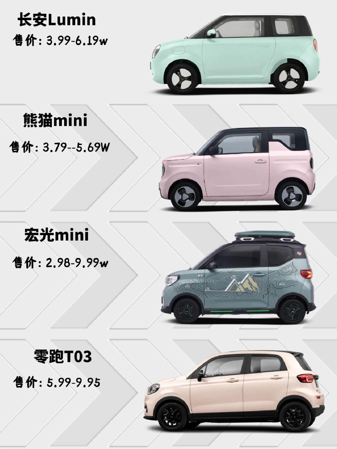 试驾宏光MINIEV GB，很酷的小车_五菱宏光MINI EV社区_易车社区