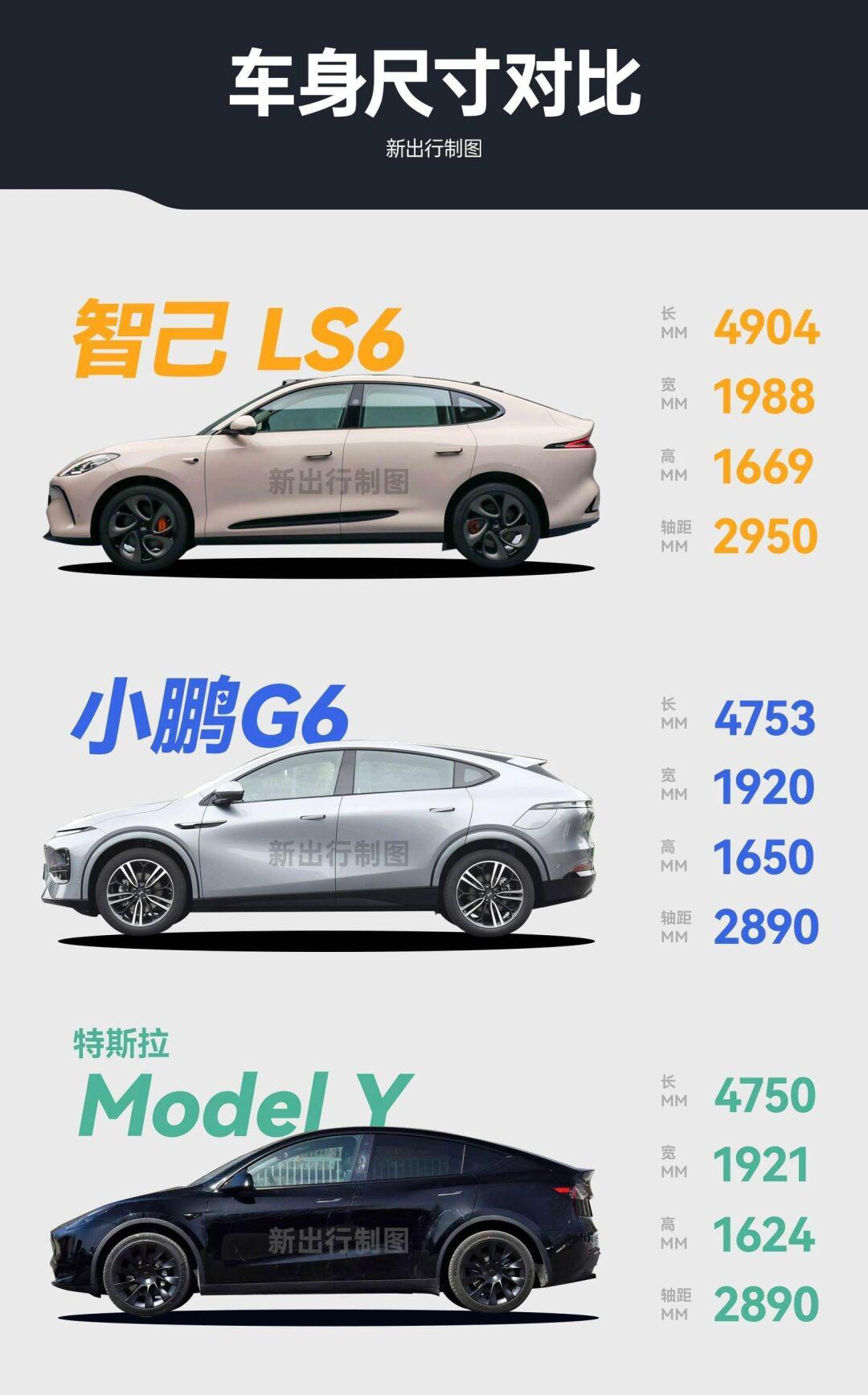 智己LS6来了，对比特斯拉Model Y 小鹏G6_Model Y社区_易车社区