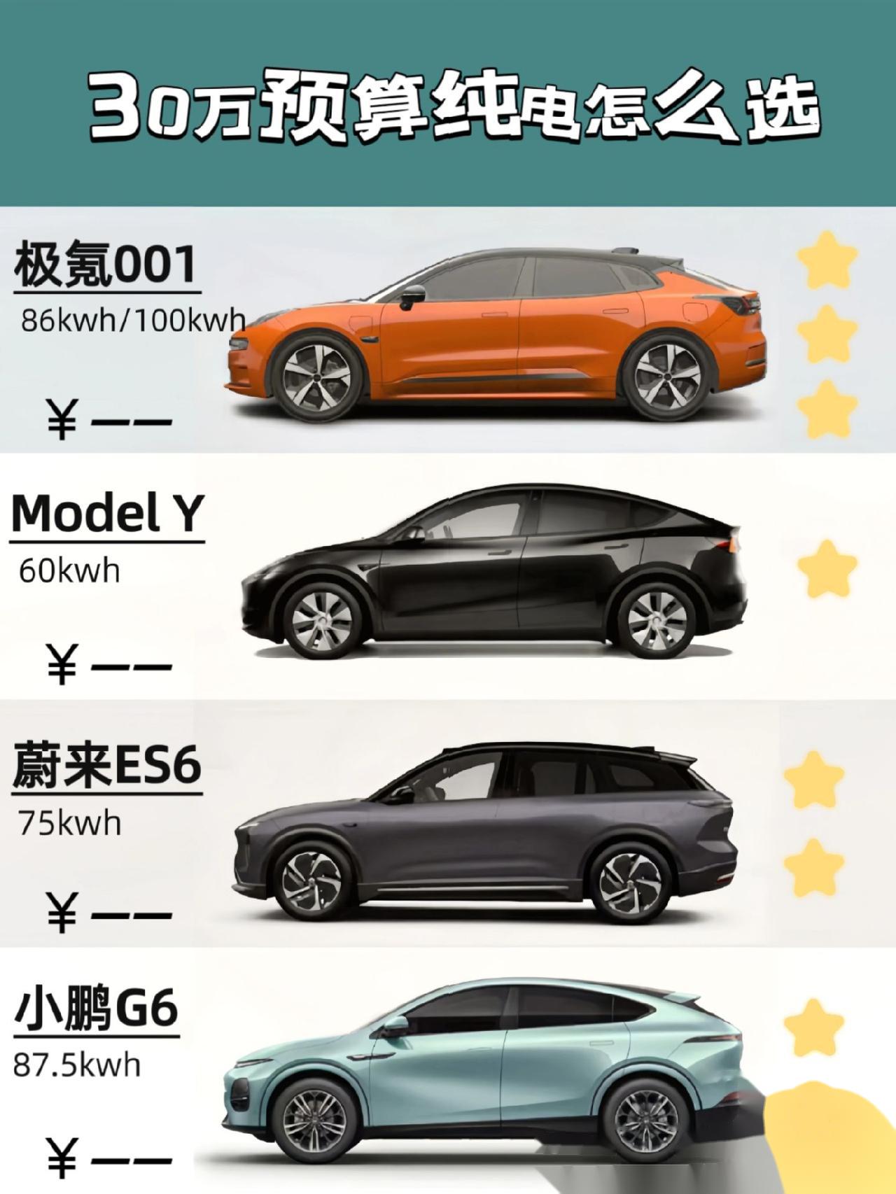 男神们！如果给你30万，极氪001、特斯拉Model Y、蔚来ES6、 小鹏又G_Model Y社区_易车社区