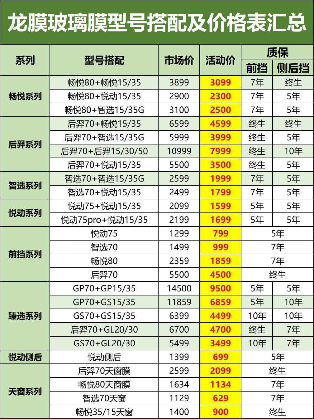 龙膜GS70、GL80、GP70参数及价格表（2023新_汽车杂谈社区_易车社区