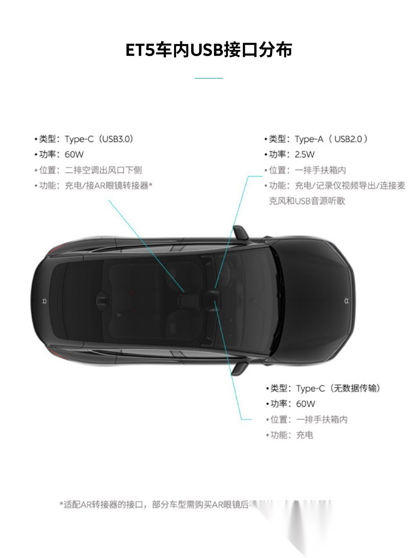 一篇了解蔚来全系NT2.0车型车载USB接口布局 🚗蔚来NT2.0车型车内皆有_蔚来ET5社区_易车社区