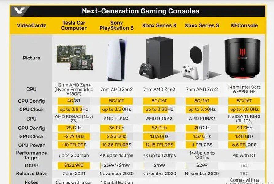 “奔驰E的骁龙8295”对阵“特斯拉的锐龙AMD”_奔驰E级社区_易车社区