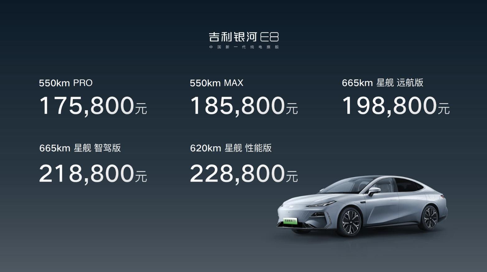 银河e8有三种电池配置: 1⃣️ 550km版本 62度lfp(400v)17 银河e8社区 易车社区