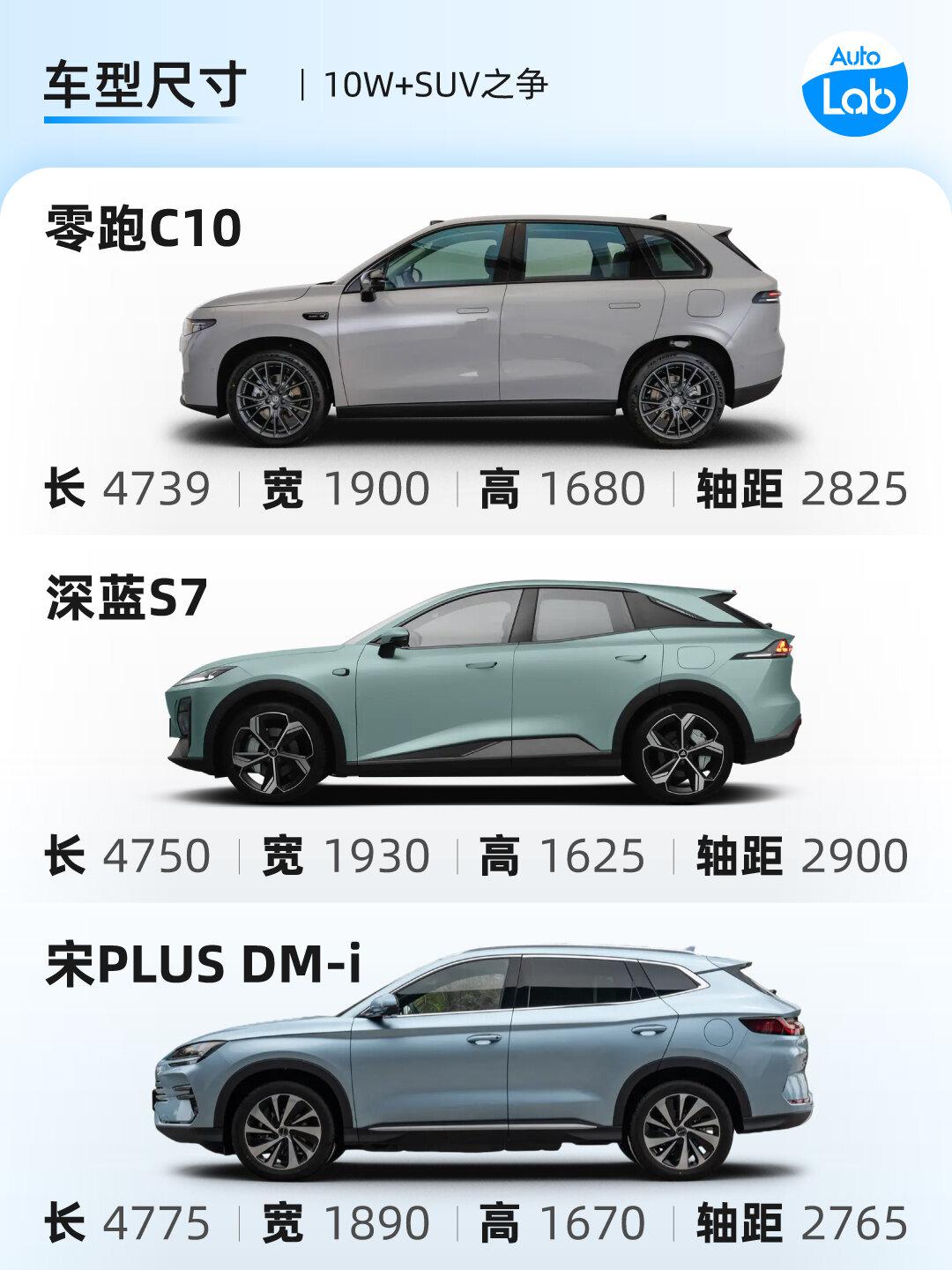 15W级别 SUV三选一_宋PLUS新能源社区_易车社区