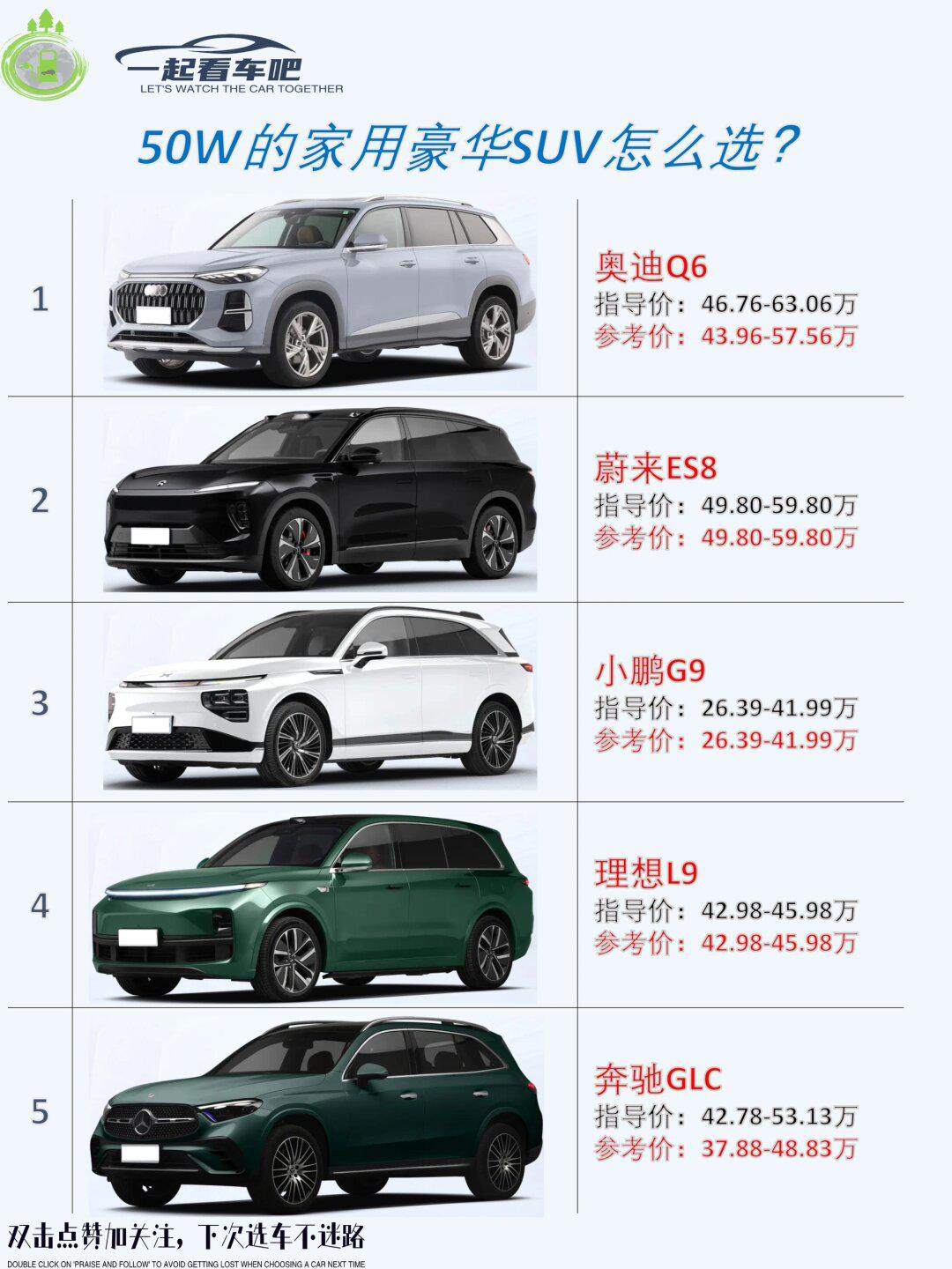 50W的家用豪华SUV怎么选？(一篇就够了）_奔驰GLC社区_易车社区