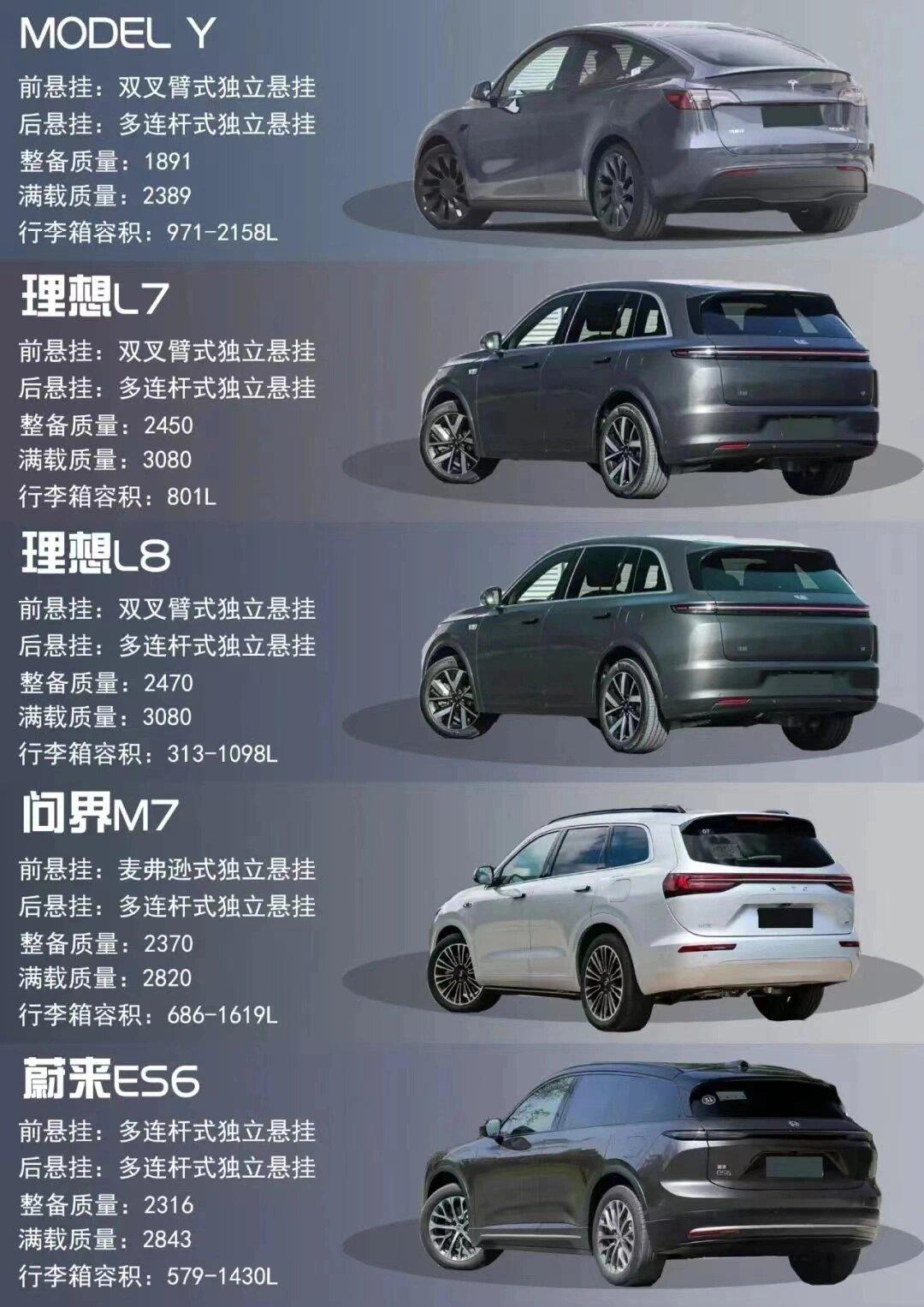 热销新能源suv有哪些呢？三十万左右_蔚来ES6社区_易车社区