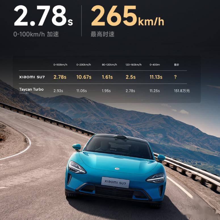 小米SU7： 0-100公里加速：2.78秒 0-200公里加速：10.67秒 _小米SU7社区_易车社区