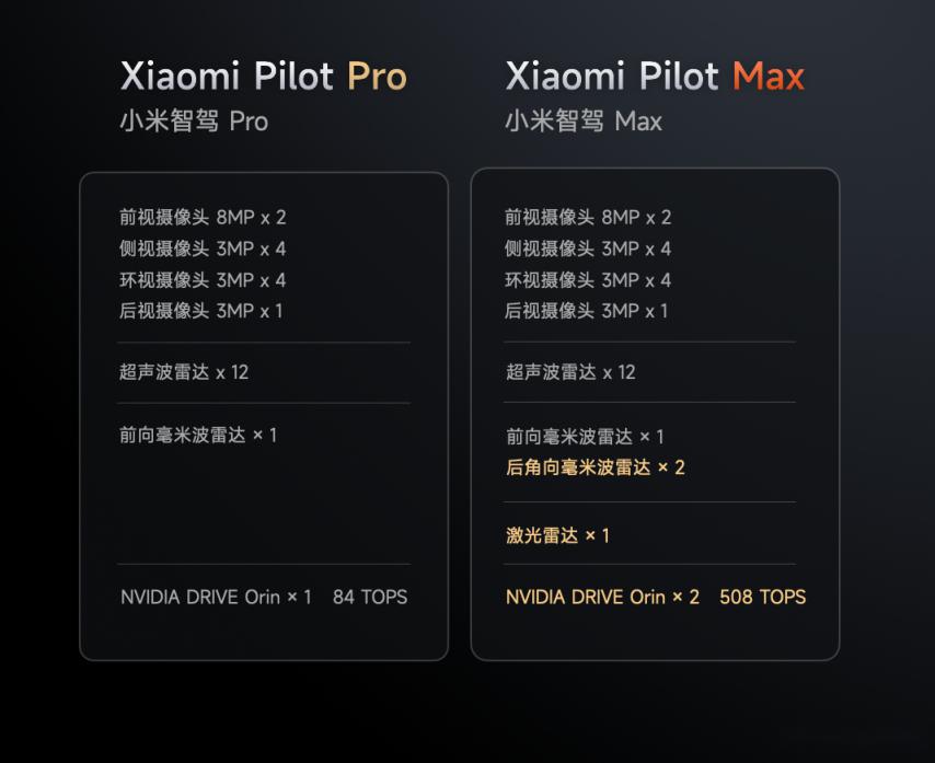 小米汽车搭载了两个智驾方案，Xiaomi Pilot Pro和Xiaomi Pi_汽车杂谈社区_易车社区
