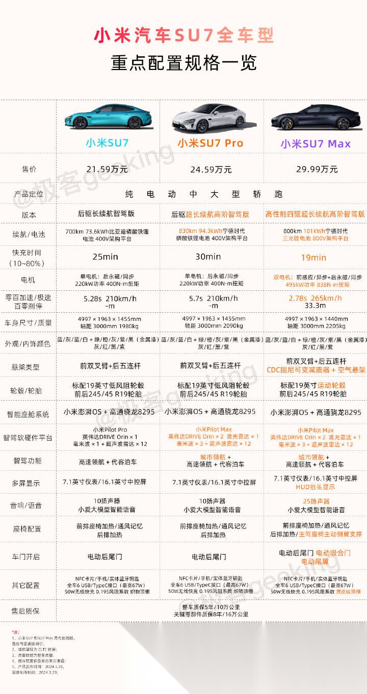 原来小米 SU7 全车型上只有一个 50W 无线充电位啊，虽然中控有两个放置手机_小米SU7社区_易车社区