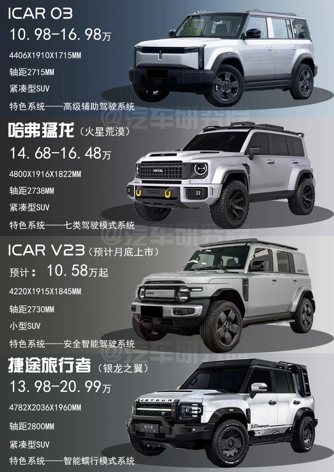 【iCAR V23社区】_iCAR V23社区车友会_易车论坛