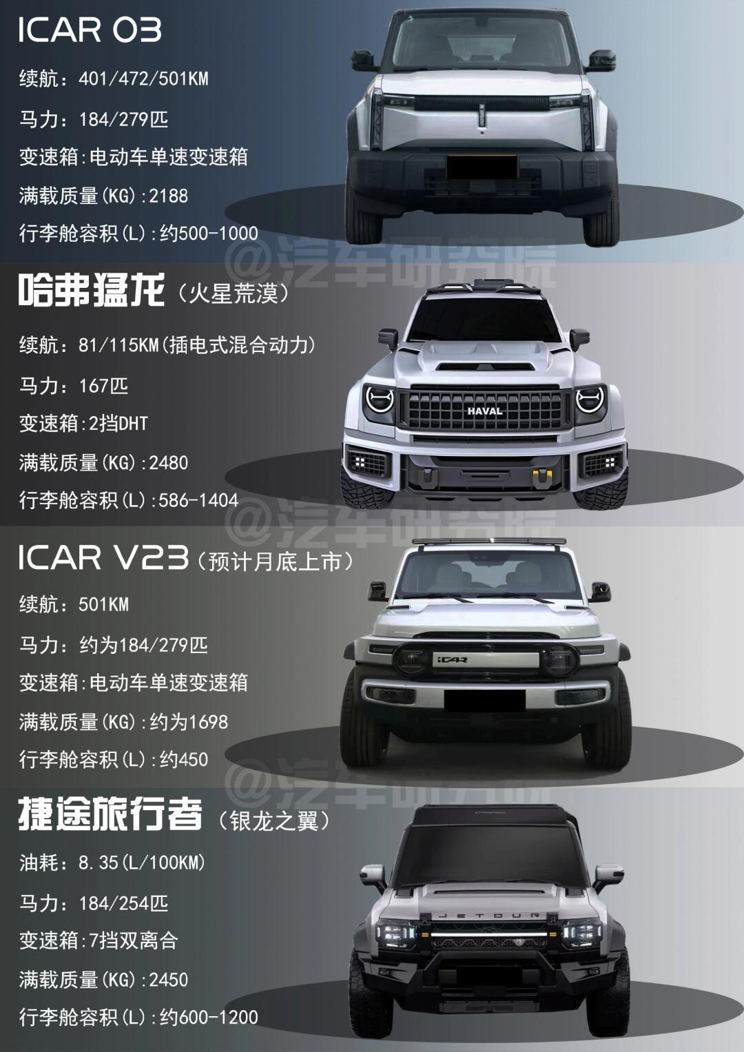 【iCAR V23社区】_iCAR V23社区车友会_易车论坛