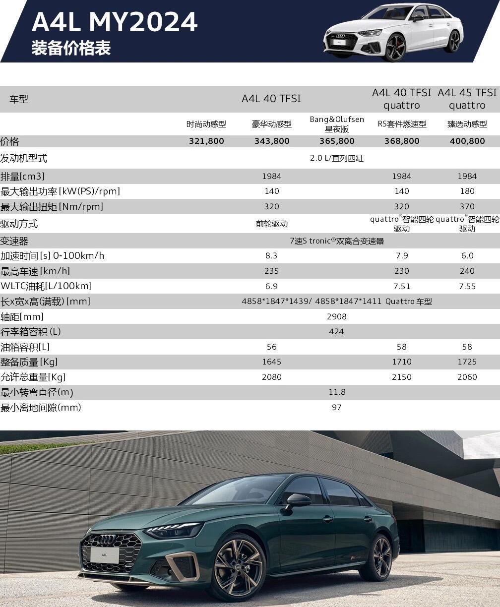 2024款奥迪A4L产品手册(如图)_奥迪A4L社区_易车社区