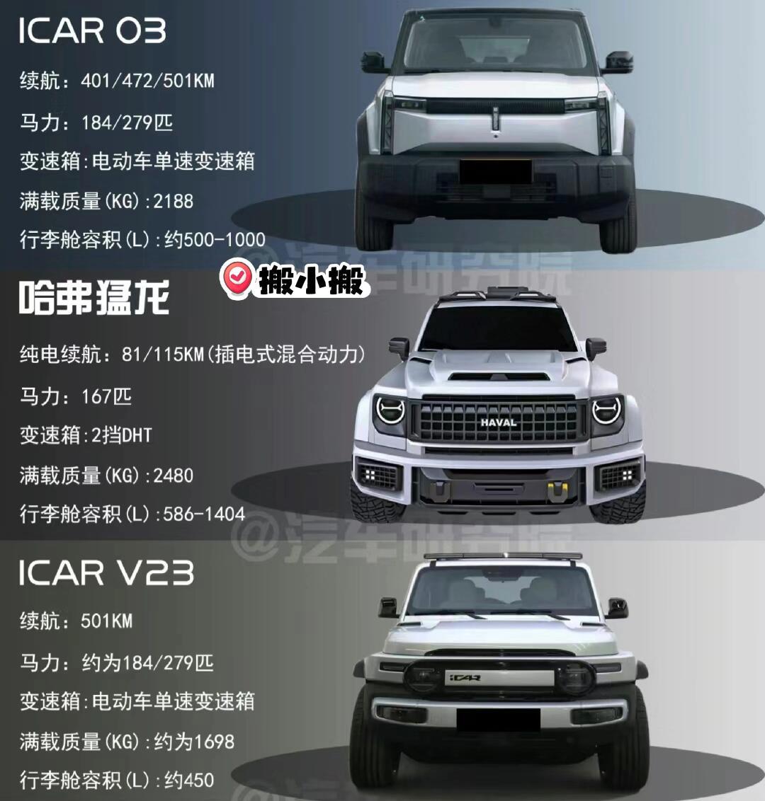 15w左右suv，方盒子系列！铁铁们推荐来了！_iCAR超级V23社区_易车社区