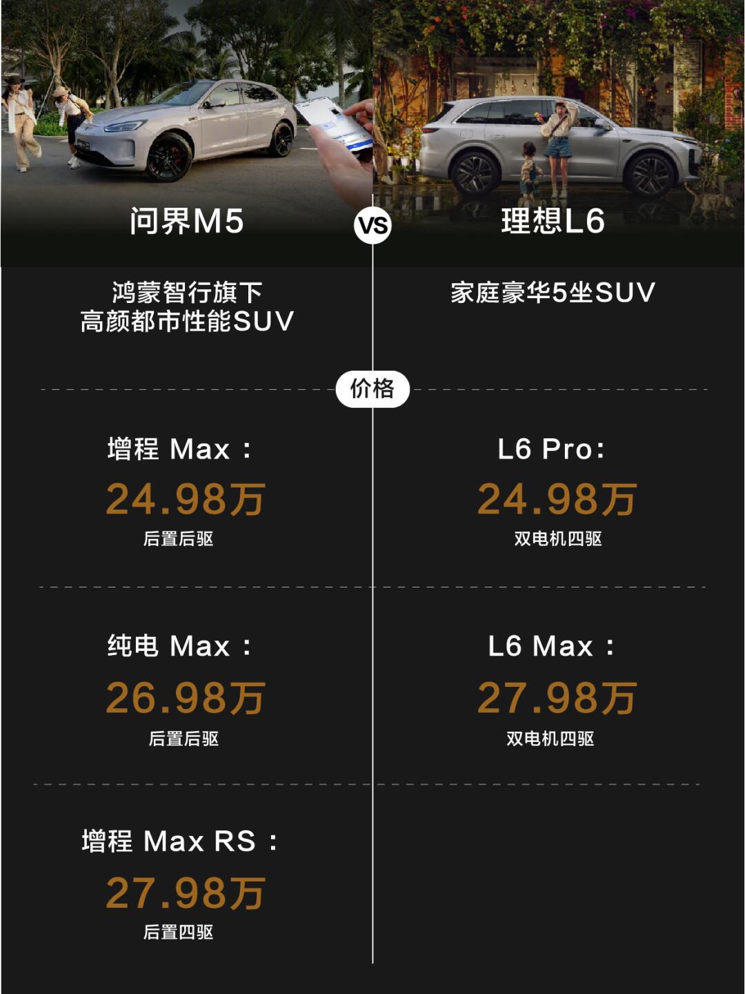 问界新M5 VS 理想L6 新车对比_问界M5社区_易车社区