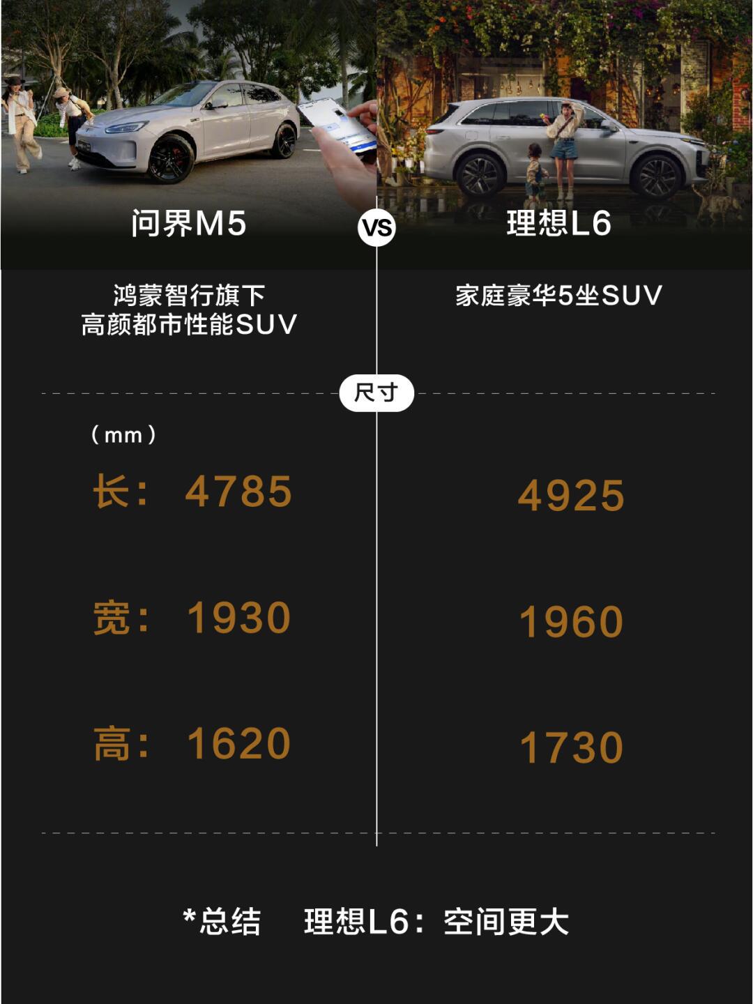 问界新M5 VS 理想L6 新车对比_问界M5社区_易车社区