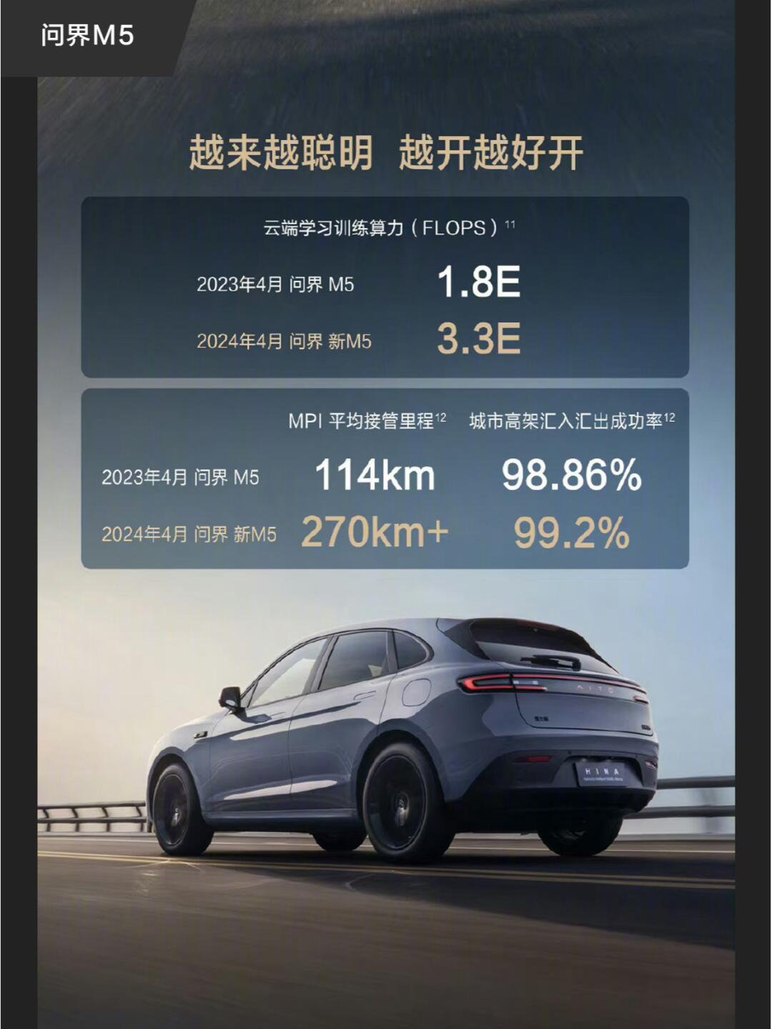 问界新M5 VS 理想L6 新车对比_问界M5社区_易车社区
