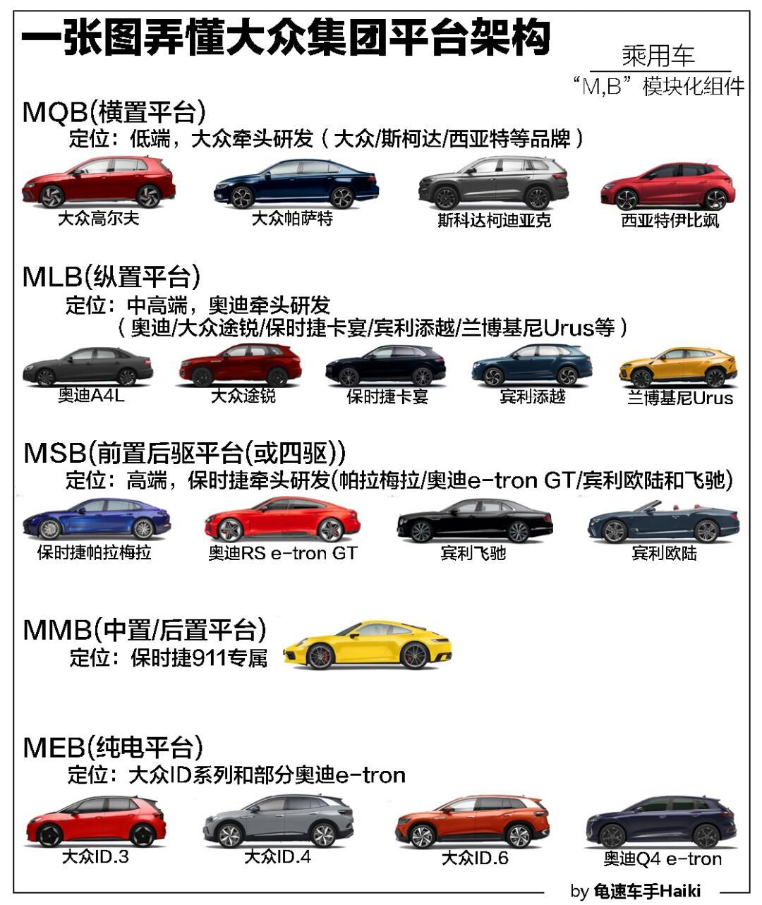 一张图搞懂大众集团平台架构_途锐社区_易车社区