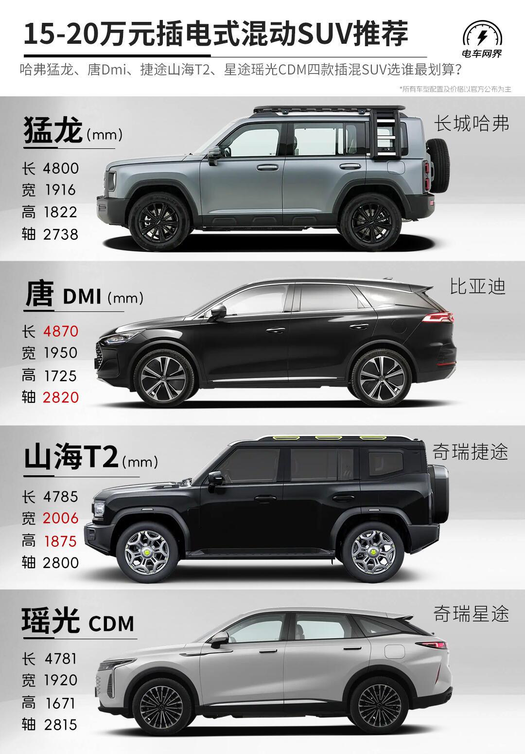 四款15-20万元插电式混动suv推荐_星途瑶光C-DM社区_易车社区