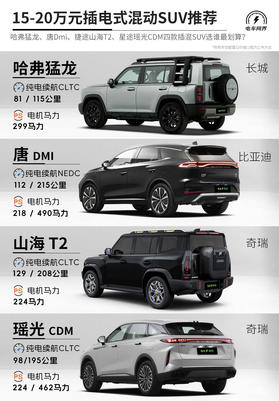 四款15-20万元插电式混动suv推荐_星途瑶光C-DM社区_易车社区