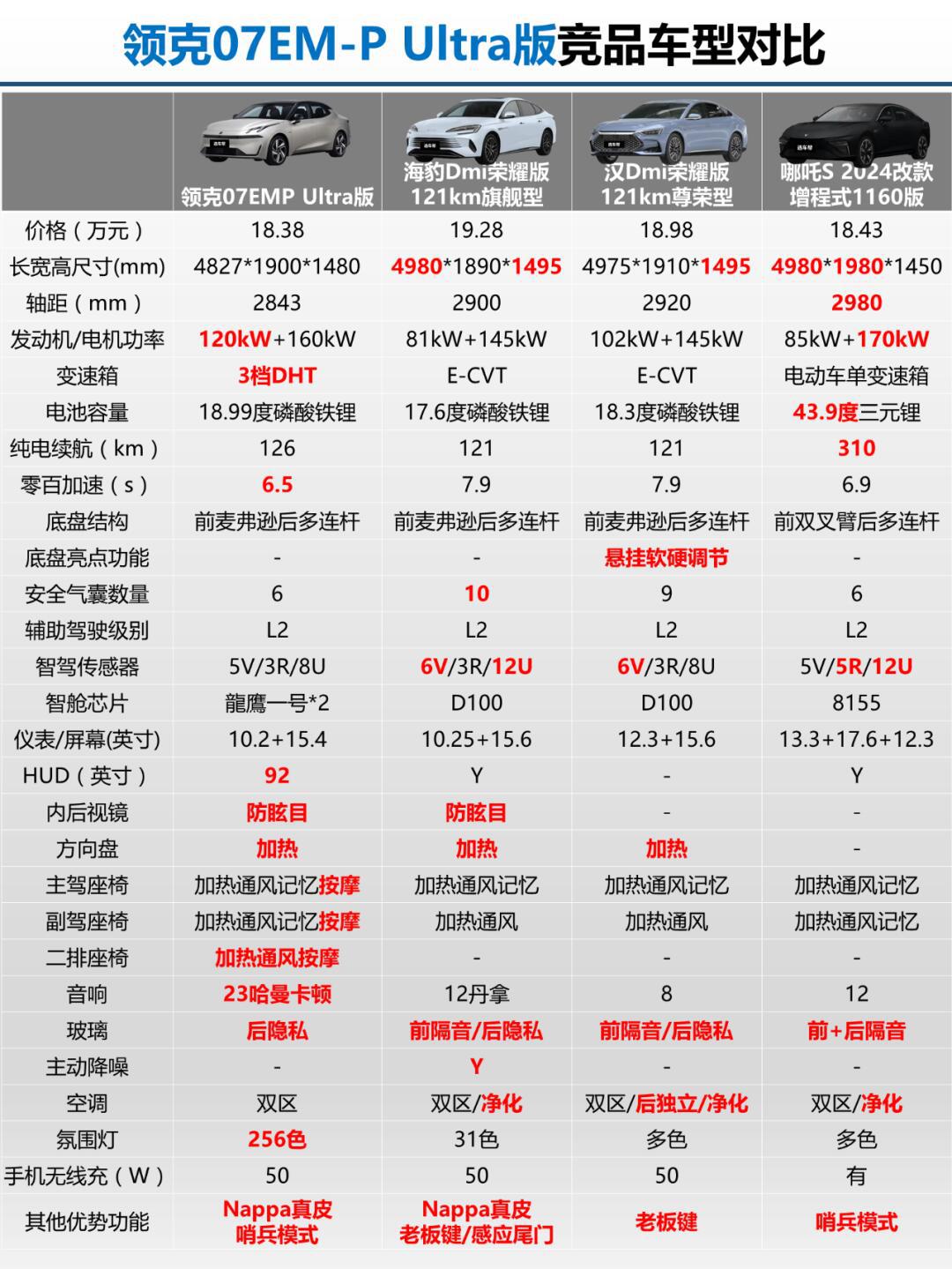 买领克07EMP看这7张图就够了_领克07 EM-P社区_易车社区