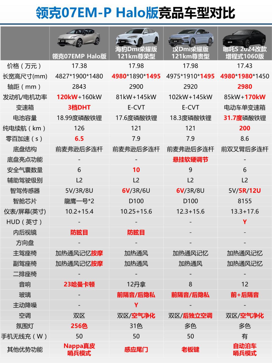 买领克07EMP看这7张图就够了_领克07 EM-P社区_易车社区
