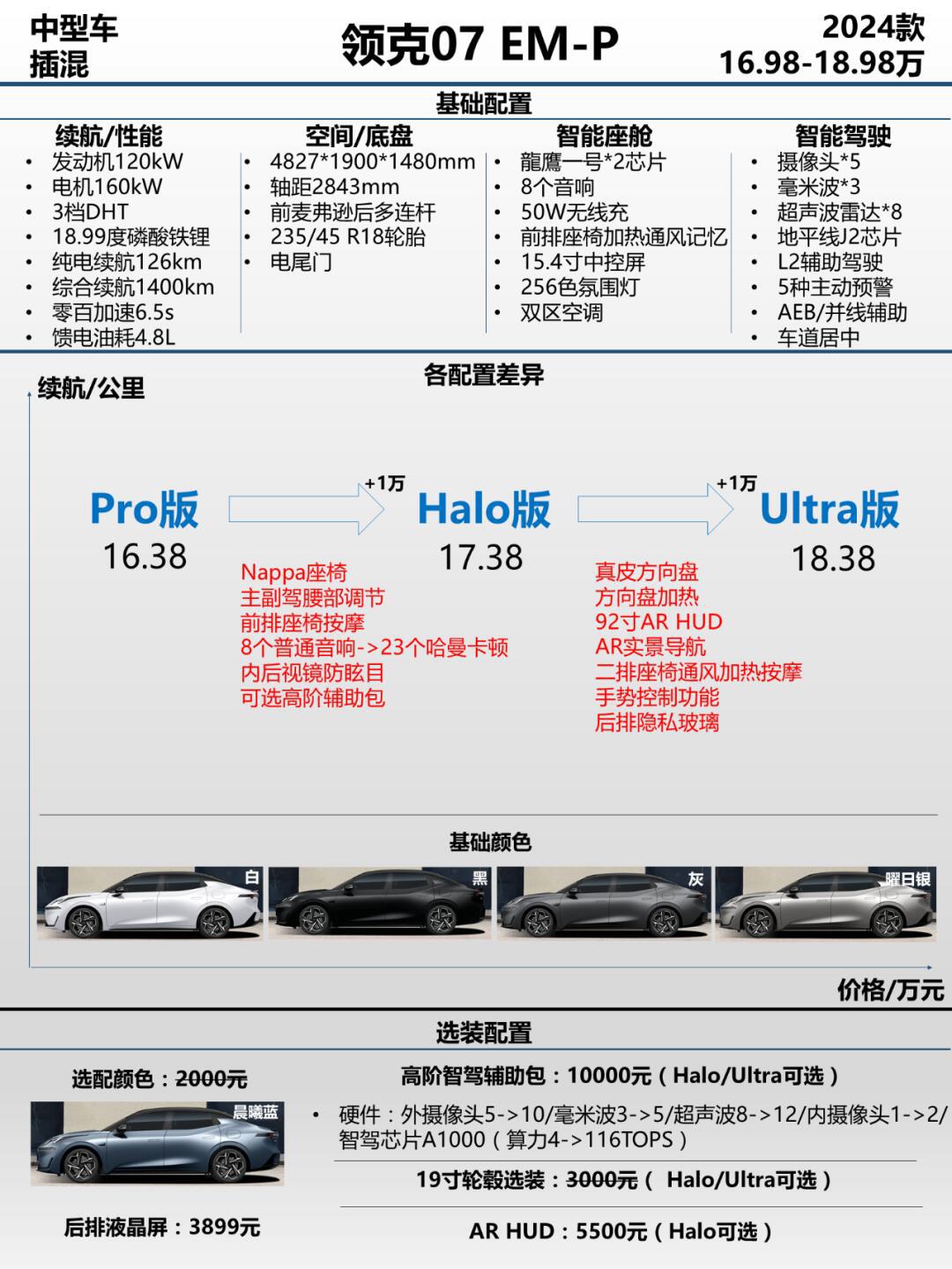 买领克07EMP看这7张图就够了_领克07 EM-P社区_易车社区