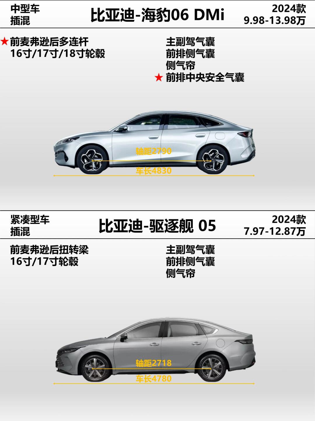 10秒速览海豹06DMi与驱逐舰05_海豹06社区_易车社区