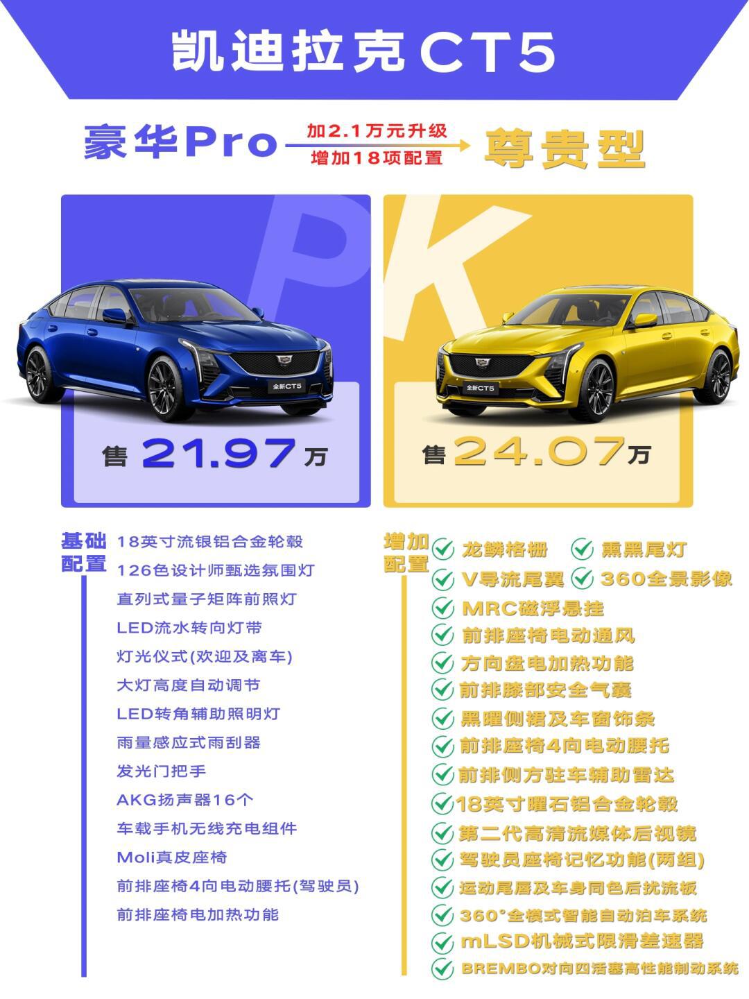 必看干货，买CT5豪华Pro还是尊贵_凯迪拉克CT5社区_易车社区