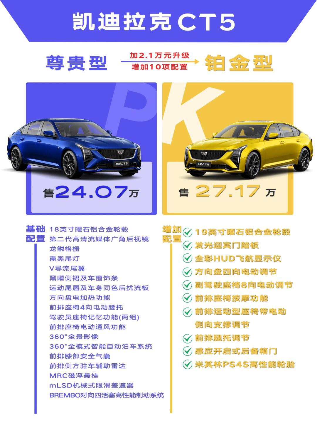 CT5尊贵和铂金差别在哪？_凯迪拉克CT5社区_易车社区