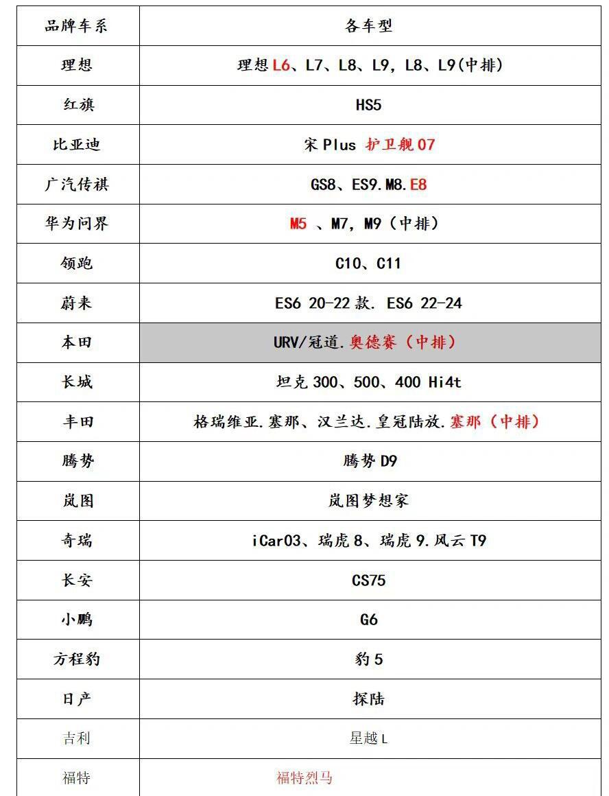 理想L6/l7/L8/L9女王副驾腿托_理想L6社区_易车社区