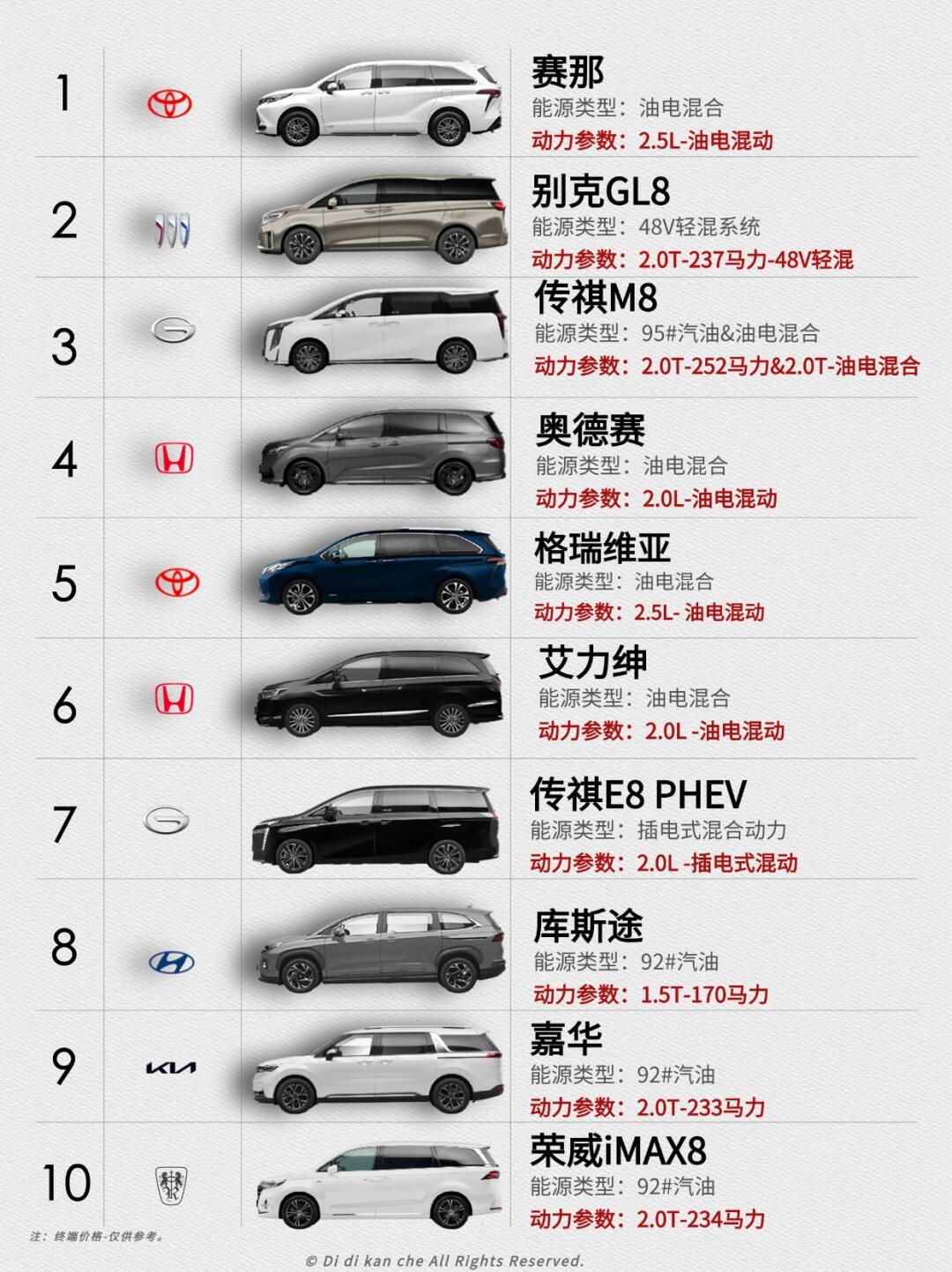 🚘买车必看 ｜20-30W家用MPV购买推荐！_传祺E8新能源社区_易车社区