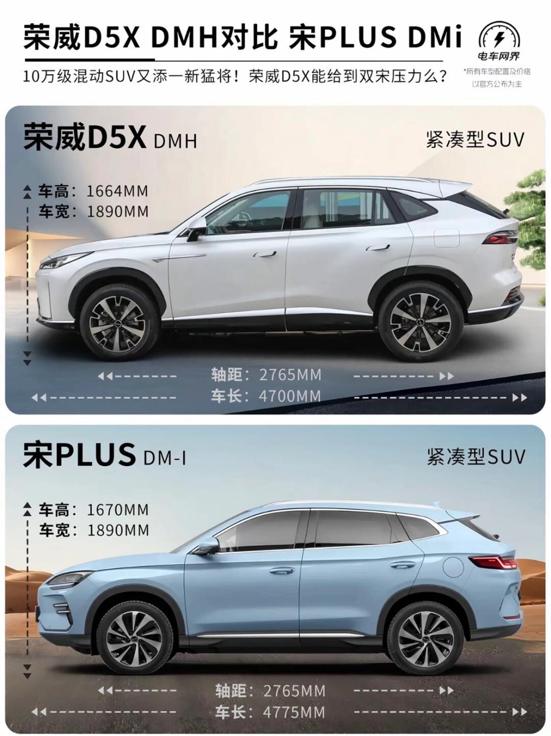 【荣威D5X DMH社区】_荣威D5X DMH社区车友会_易车论坛