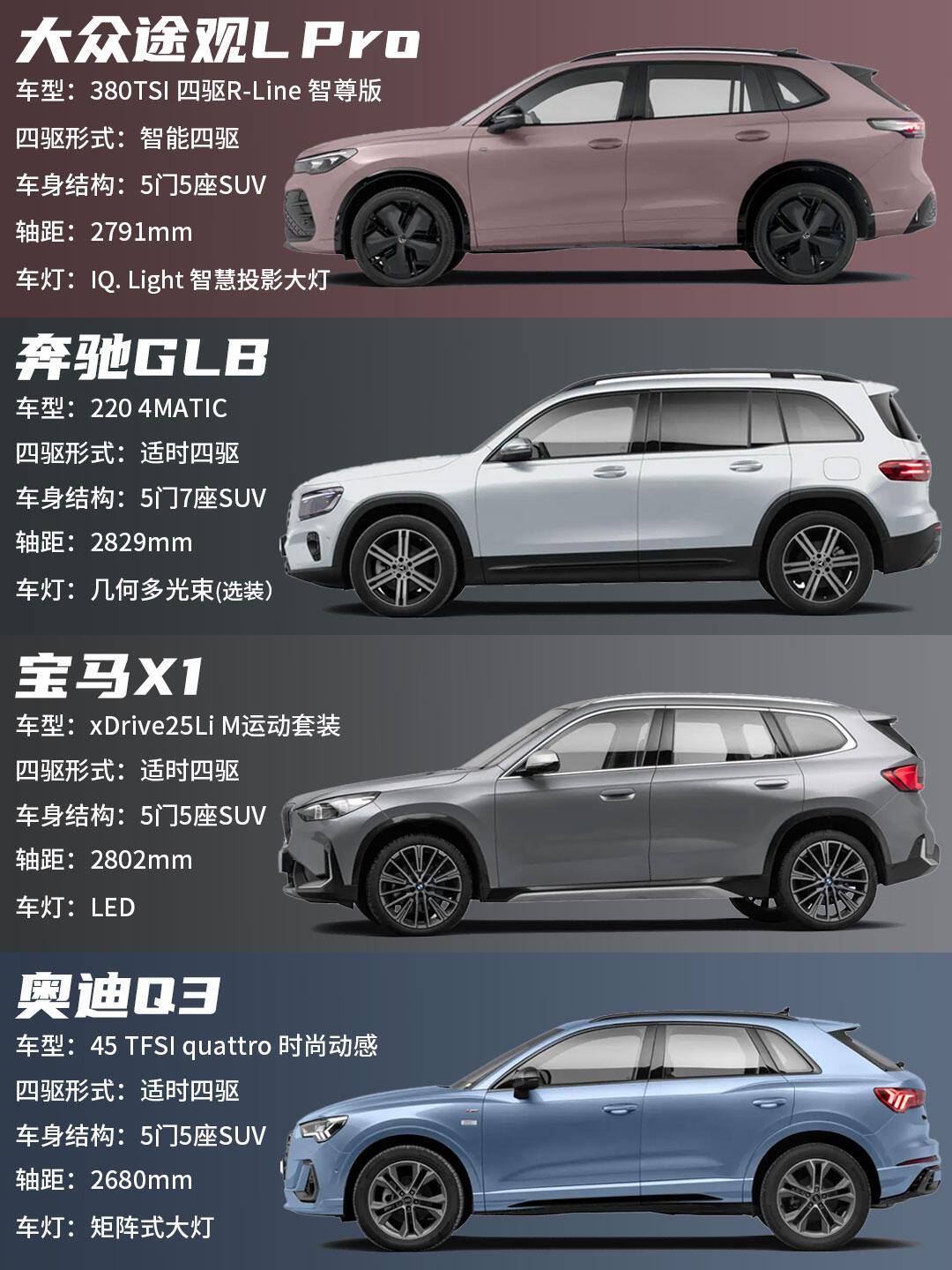 20w左右德系SUV｜哪款更适合女生 _途观L社区_易车社区