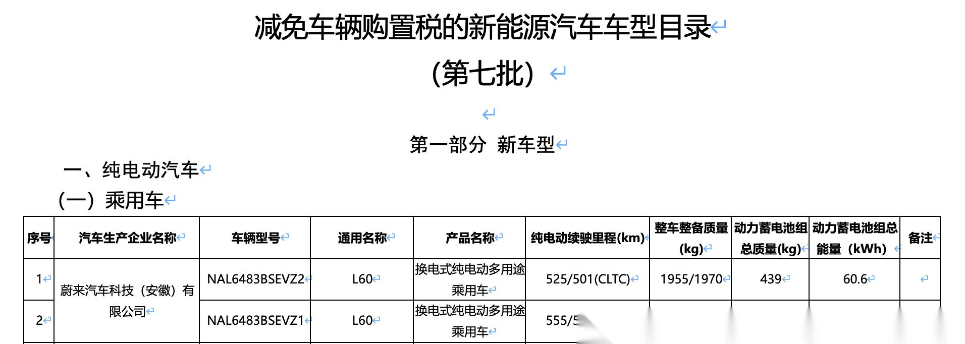 乐道 L60 今天上了工信部新一批免购置税车型目录。 这次公布出来 60.6 k_乐道L60社区_易车社区