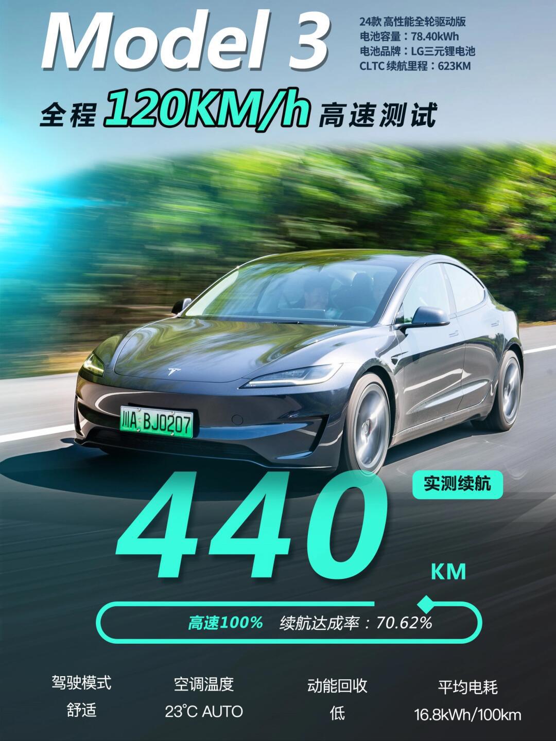 全程120km/h！我得到了 新Model3P续航数据_Model 3社区_易车社区
