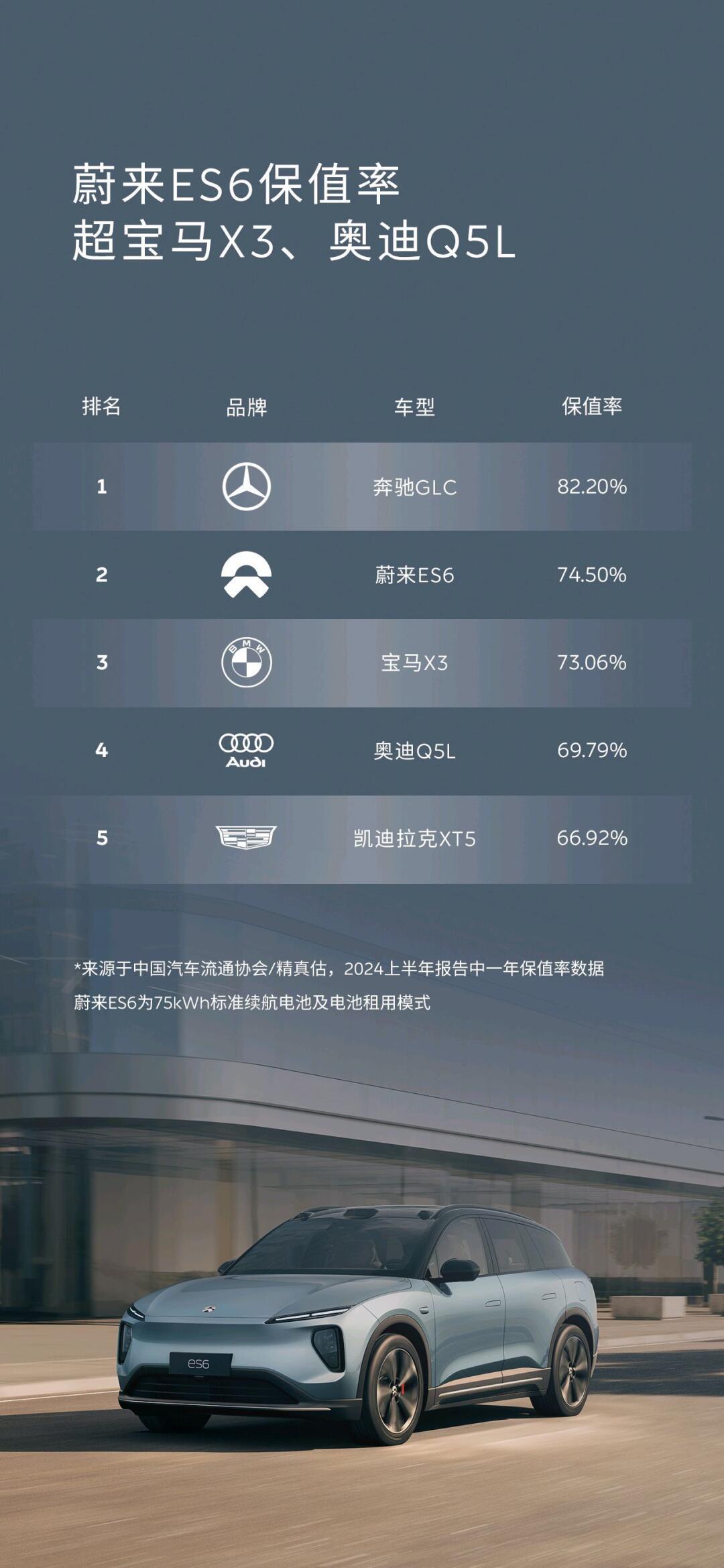 极限二选一，蔚来ES6 VS 理想L6_理想L6社区_易车社区