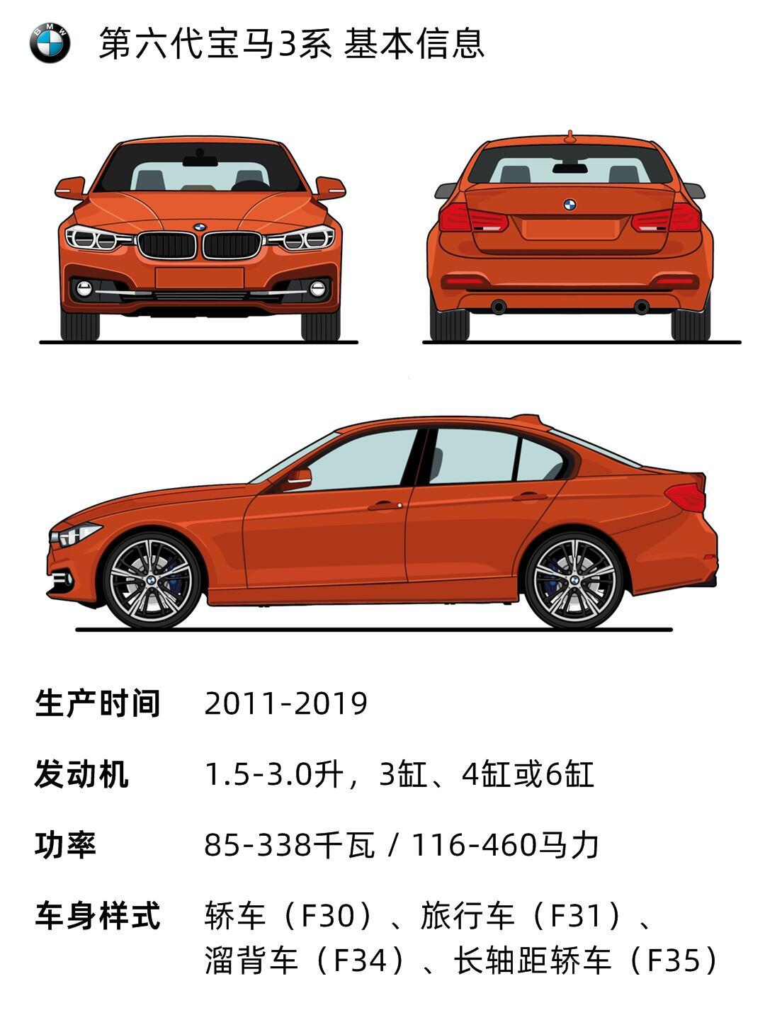 宝马3系演化史（6）第六代车型F3X/F30系列_宝马3系社区_易车社区