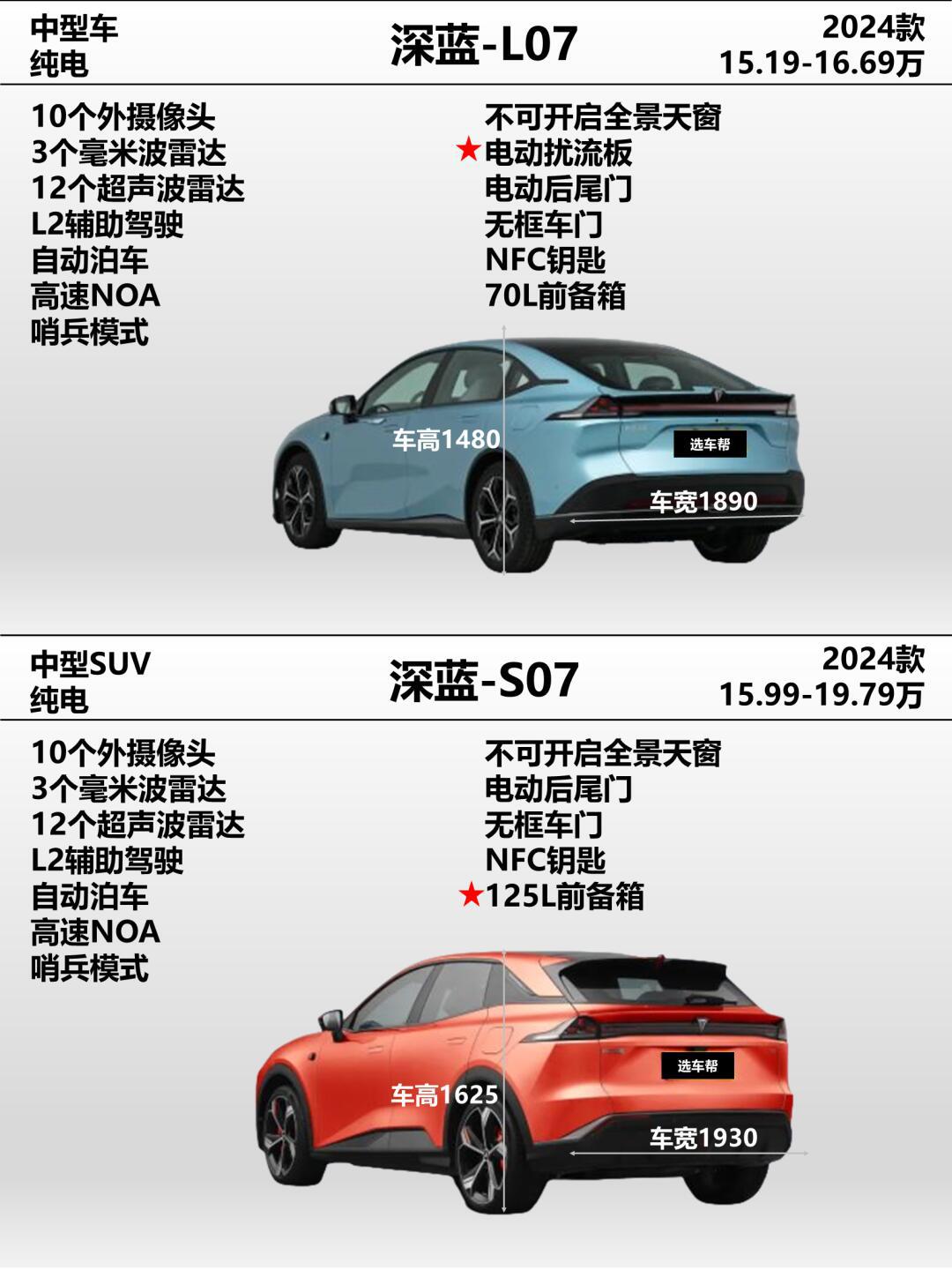 10秒速览深蓝L07与S07_深蓝L07社区_易车社区