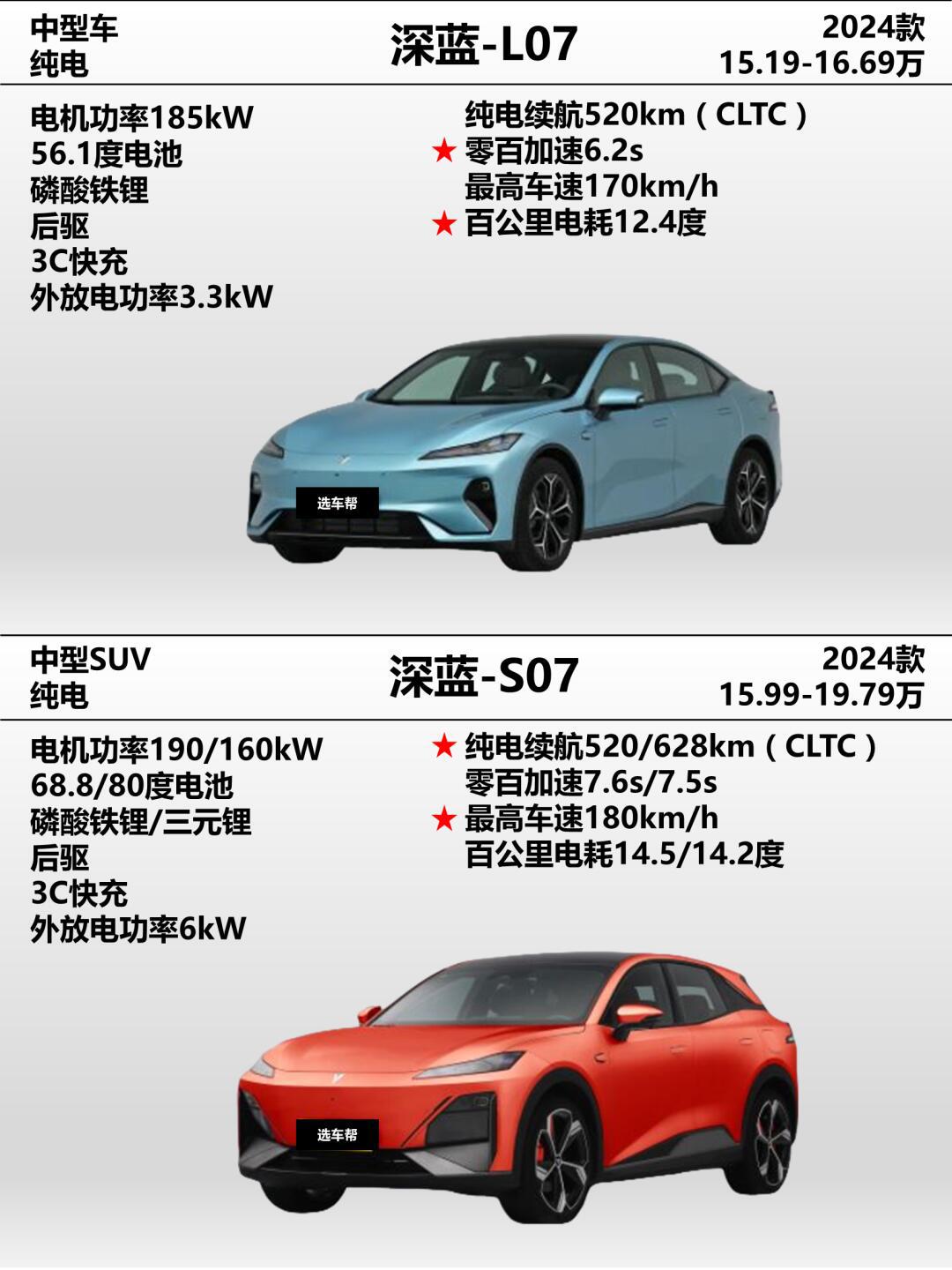 10秒速览深蓝L07与S07_深蓝L07社区_易车社区