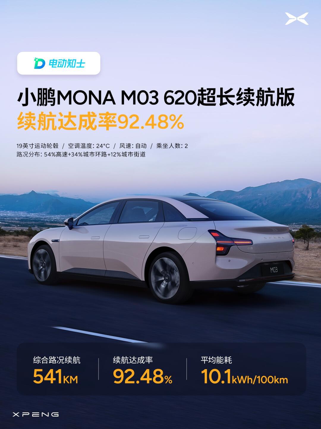 9🈷️ 小鹏MONA M03黄金右脚挑战赛来啦！_小鹏MONA M03社区_易车社区