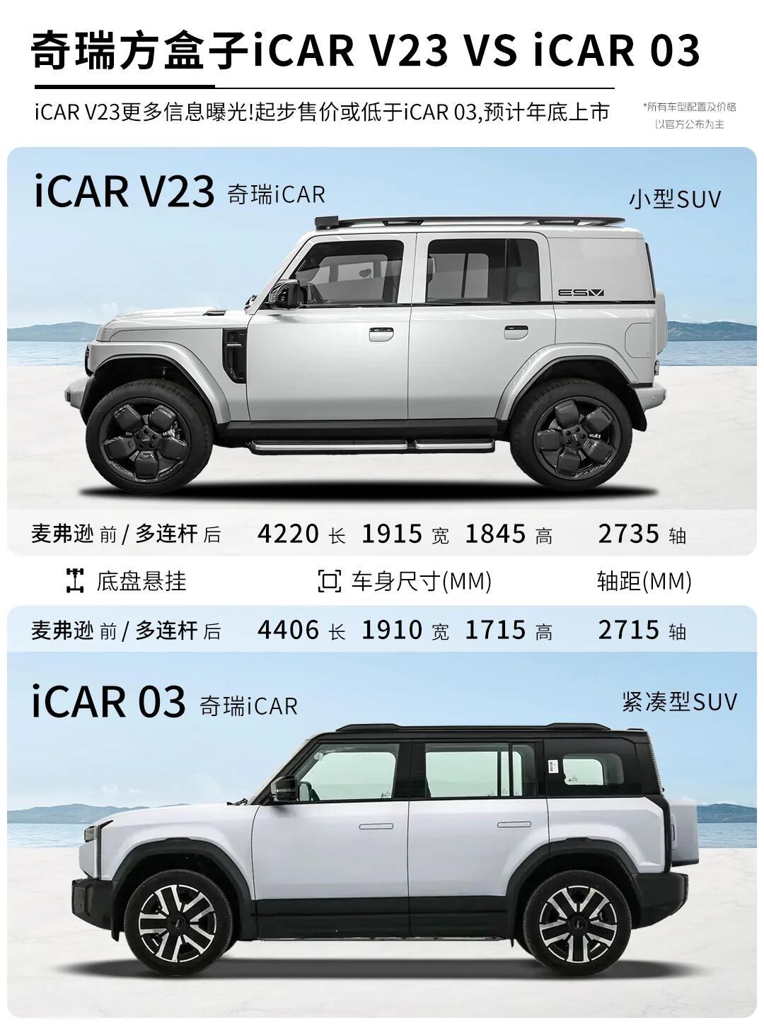 iCAR V23🆚03 | 谁才是你的梦中情车💖_iCAR超级V23社区_易车社区
