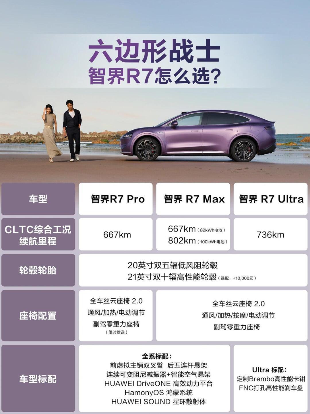 💡干货必备！R7配置全攻略📚_智界R7社区_易车社区