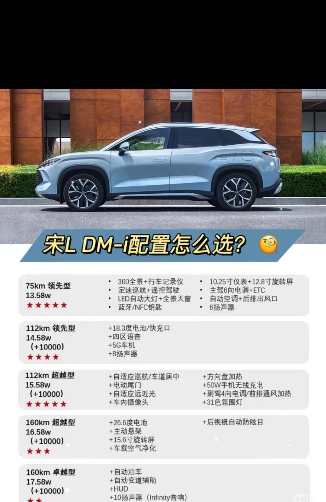 【宋L DM-i社区】_宋L DM-i社区车友会_易车论坛