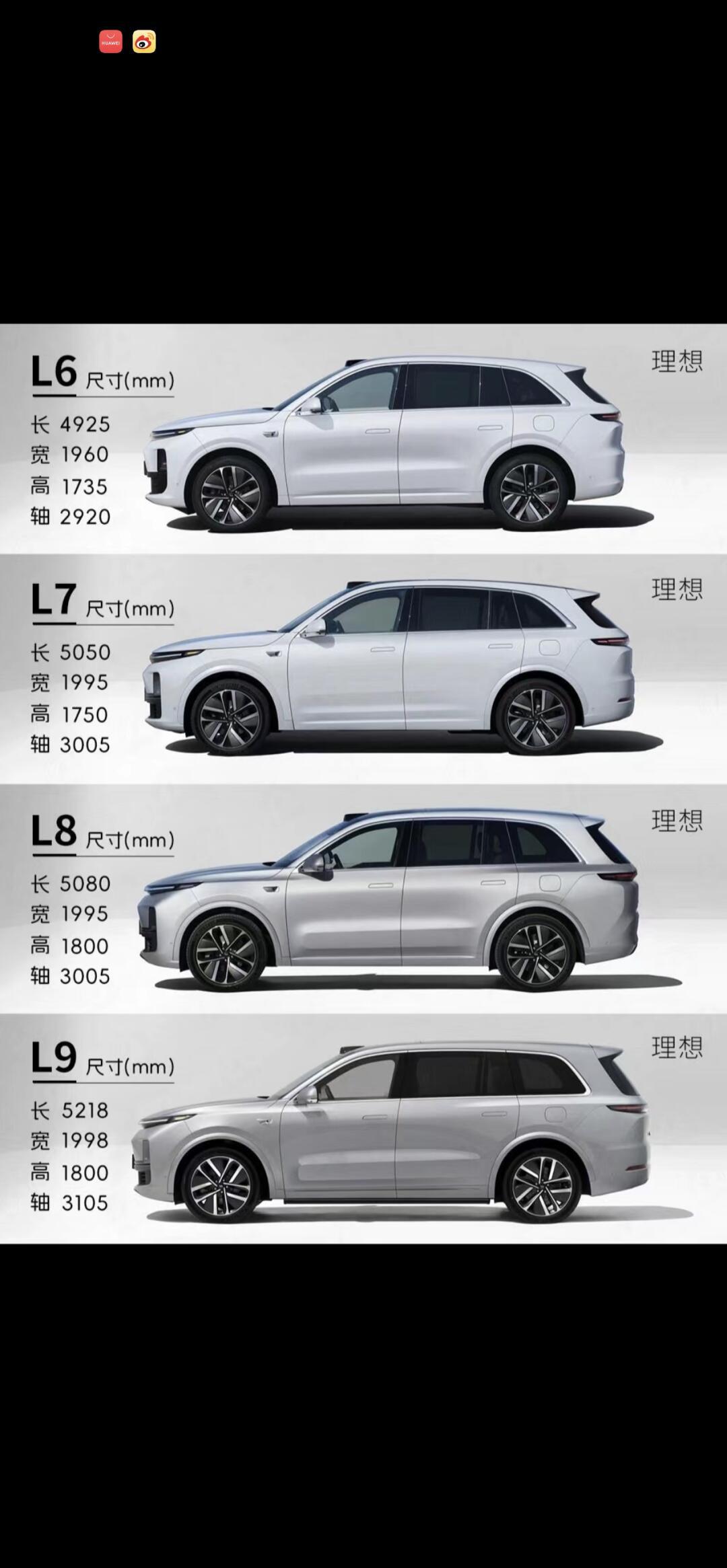 理想汽车L6,L7,L8选哪个？求已购车主推荐！_理想L8社区_易车社区